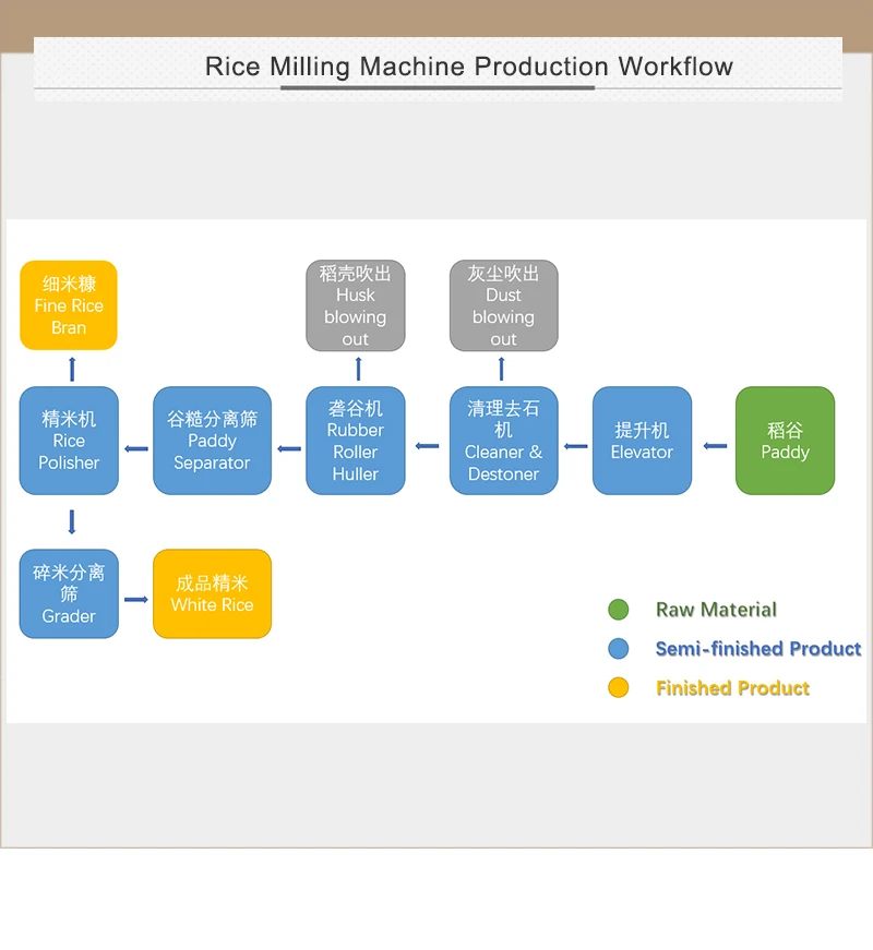 Auto 1000-1200kg/h Rice Husk Mill Machine With Polisher| Alibaba.com