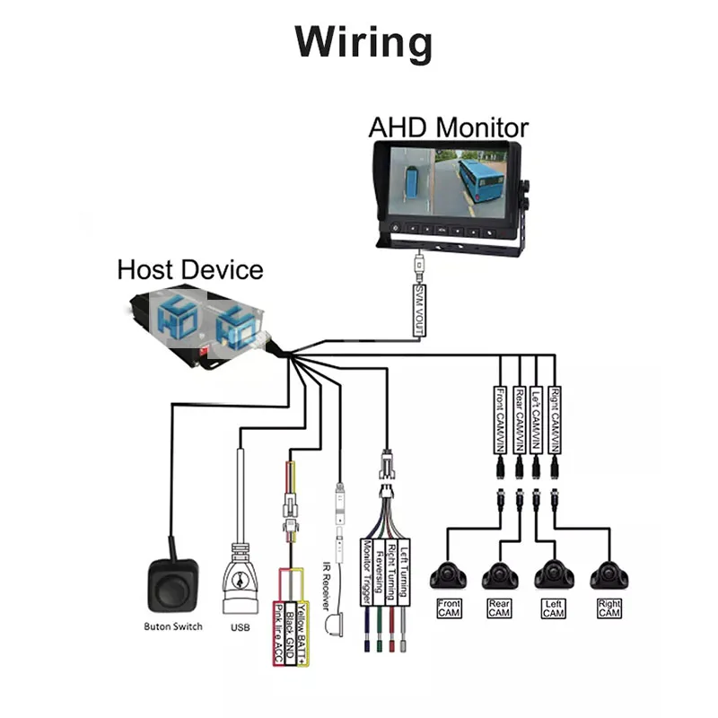4 Channels 360 Degree Truck Camera System AHD IPS Monitor 360 Degree ...