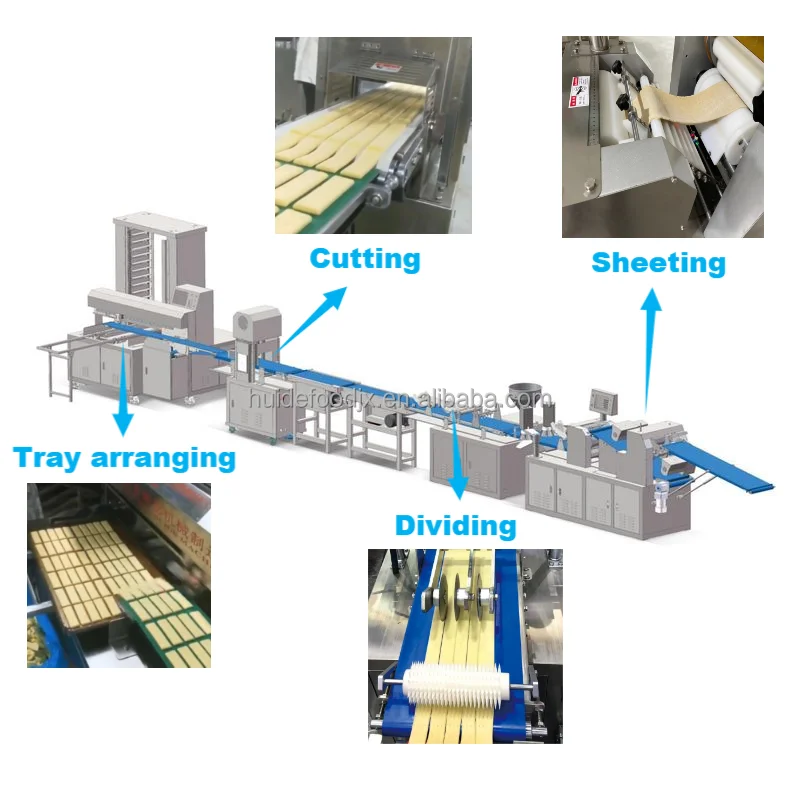 Industrial Puff Pastry Lamination Line Commercial Pastry Production ...