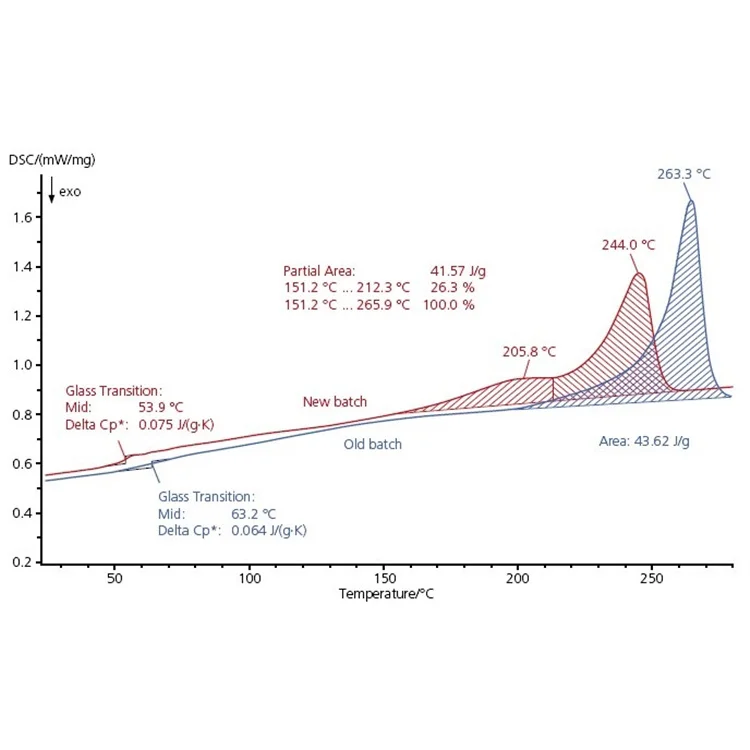 40ul Aluminum Lab Crucibles for DSC Sampling - KORECLAB
