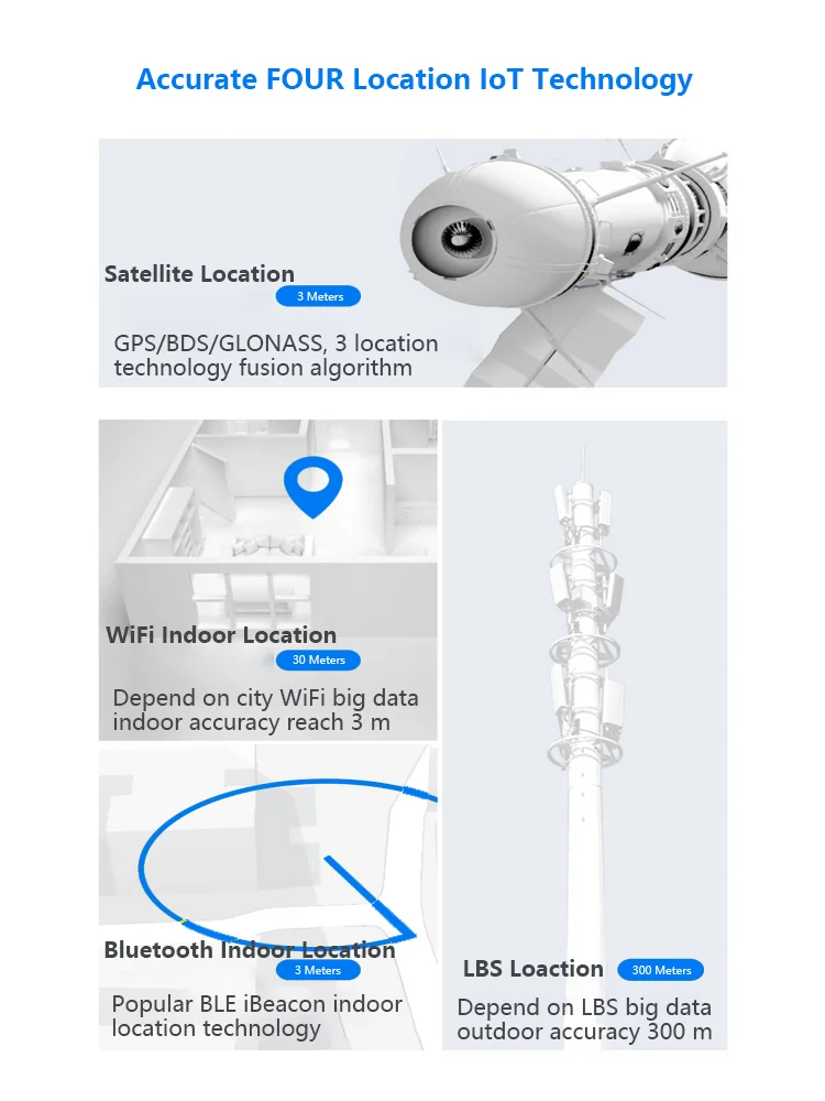 ESP32 BLE LTE-M NB-IOT 2G GPS Tracker - Precision & Portability