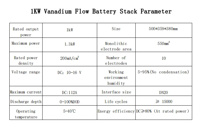 1kw Power Vanadium Redox Flow Battery Stacks VRFB System
