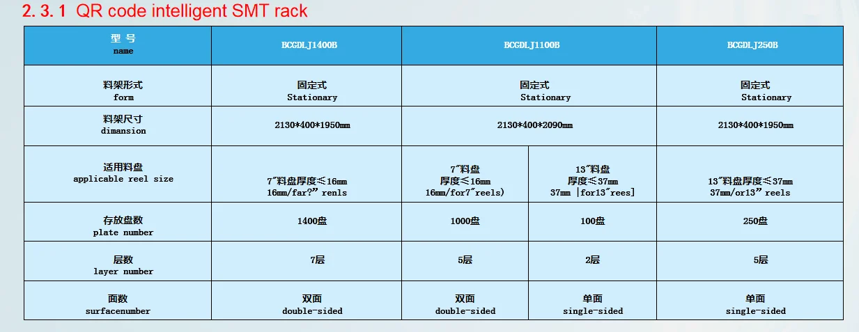 SMT Component Storage Rack - Efficient & Reliable Solutions