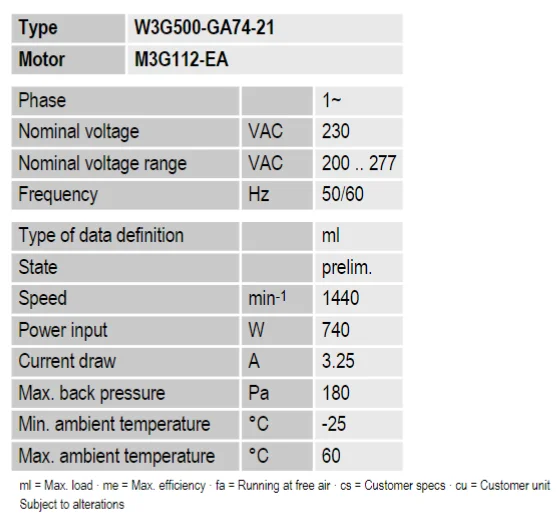 Ebmpapst W3G500-GA74-21 230V AC 740W Axial Cooling Fan