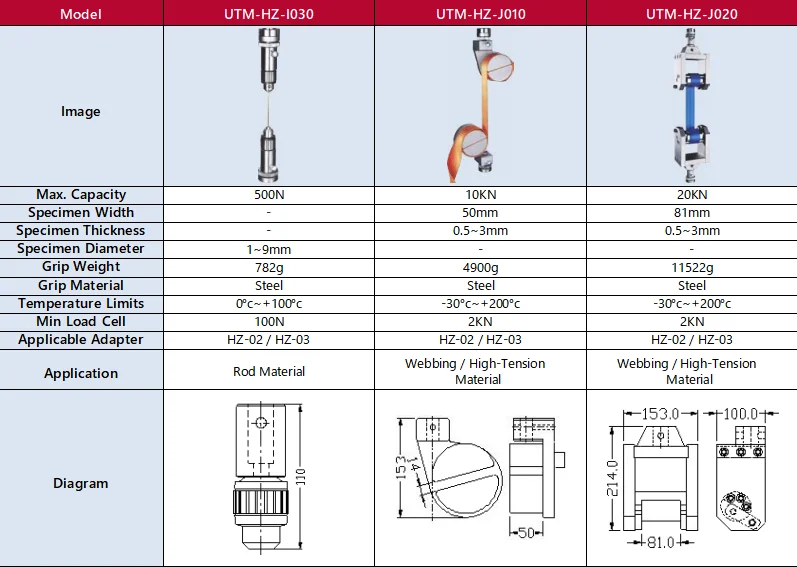 UTM universal tensile machine test fixture Customizable fixture