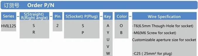 Automotive Straight Waterproof HVIL EV Metal Battery Motor Controller 2 ...