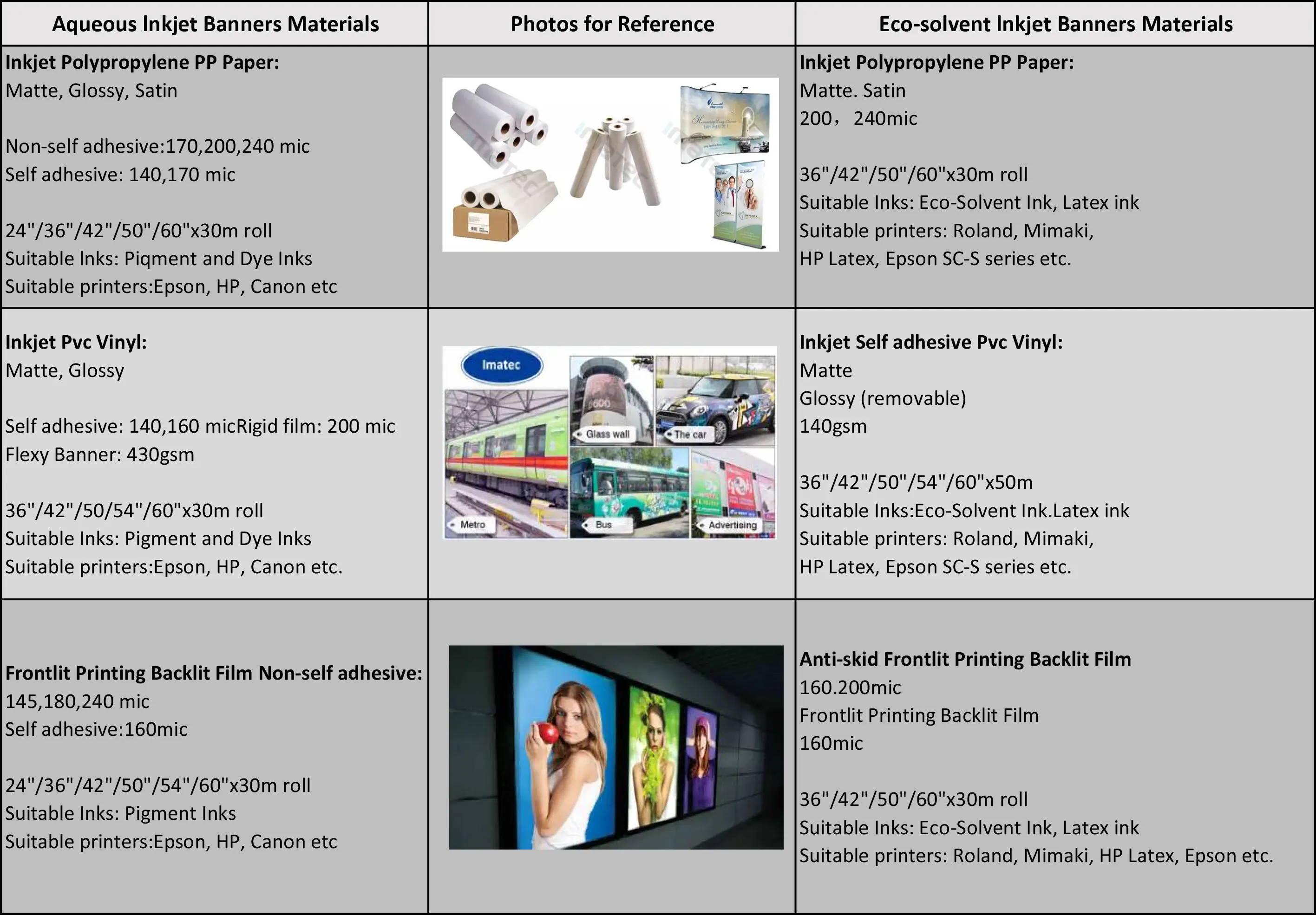 Large Format Outdoor Printable Self Adhesive Pp Synthetic Paper Roll ...