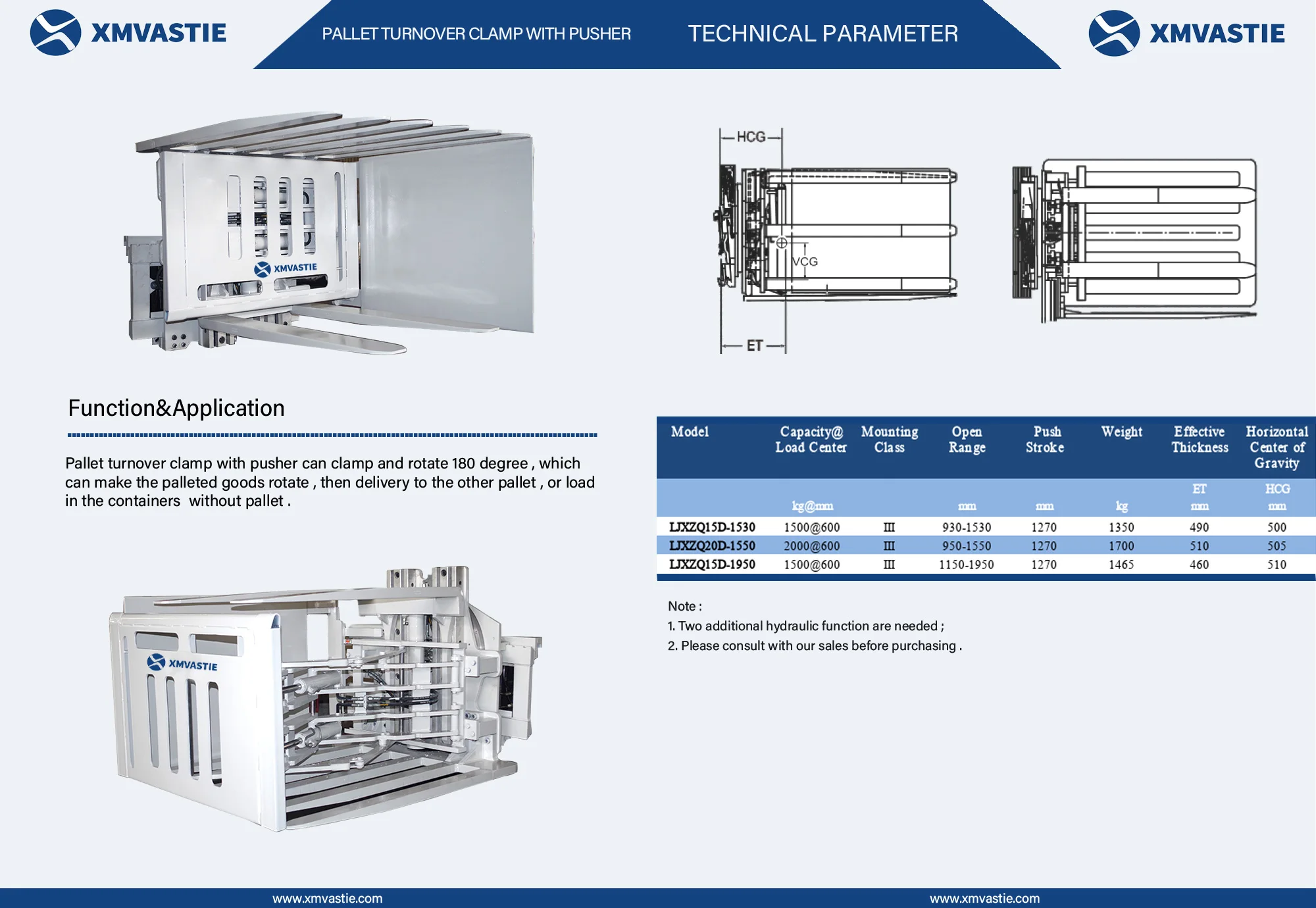 Forklift Pallet Turnover Clamp With Pusher Forklift Handling Equipment ...