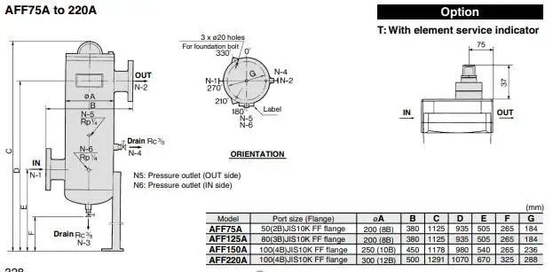 Main Line Filter Aff Aff22c Aff22c-06/10/06b/10b/06c/08c/06d/08d/06bc ...