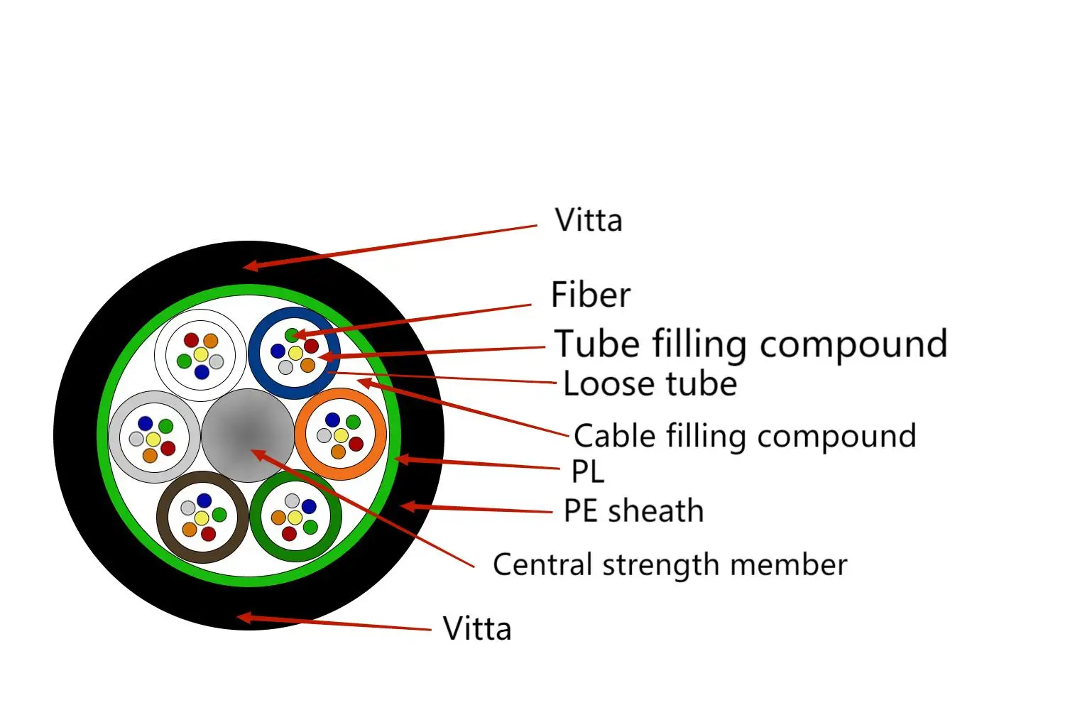 Gyts Armor Single Mode Fiber Optic Cable 4-192 Cores Outdoor ...