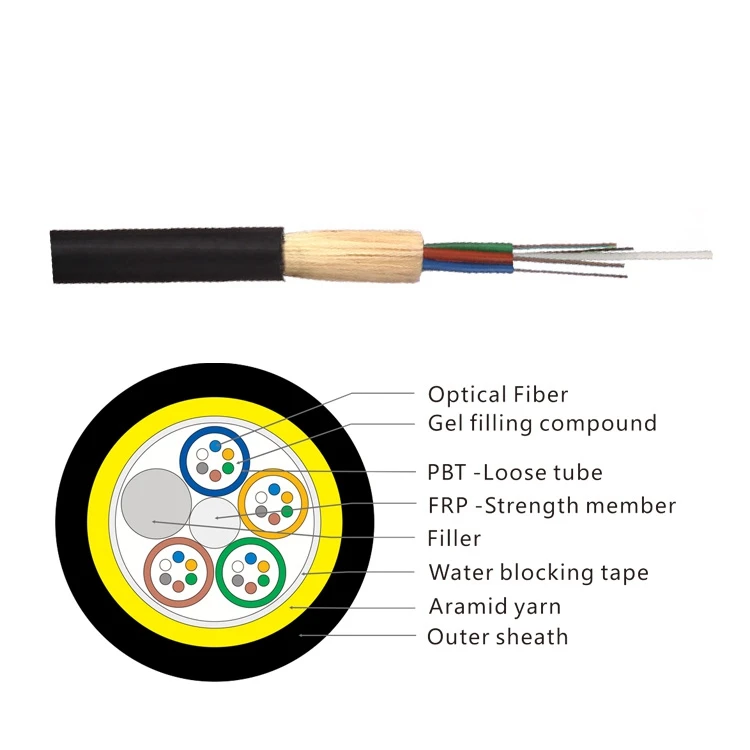 High quality outdoor aerial FOC singlemode black PE jacket g652d adss ...