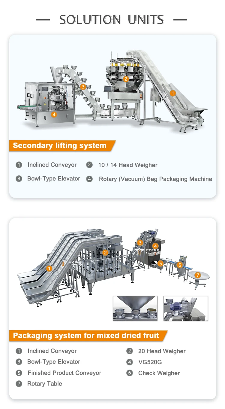 Hoppers and Exit Chutes Bucket Elevator Design / Bucket Elevator ...