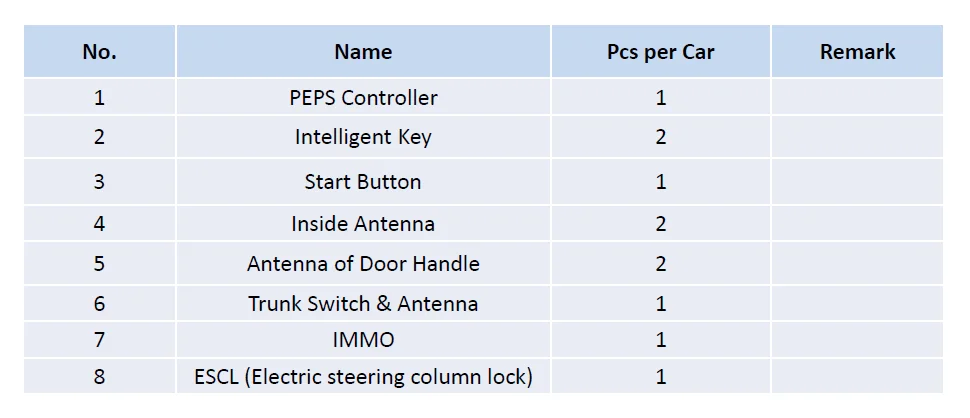 PKE Passive Keyless Entry - Secure & Convenient Access