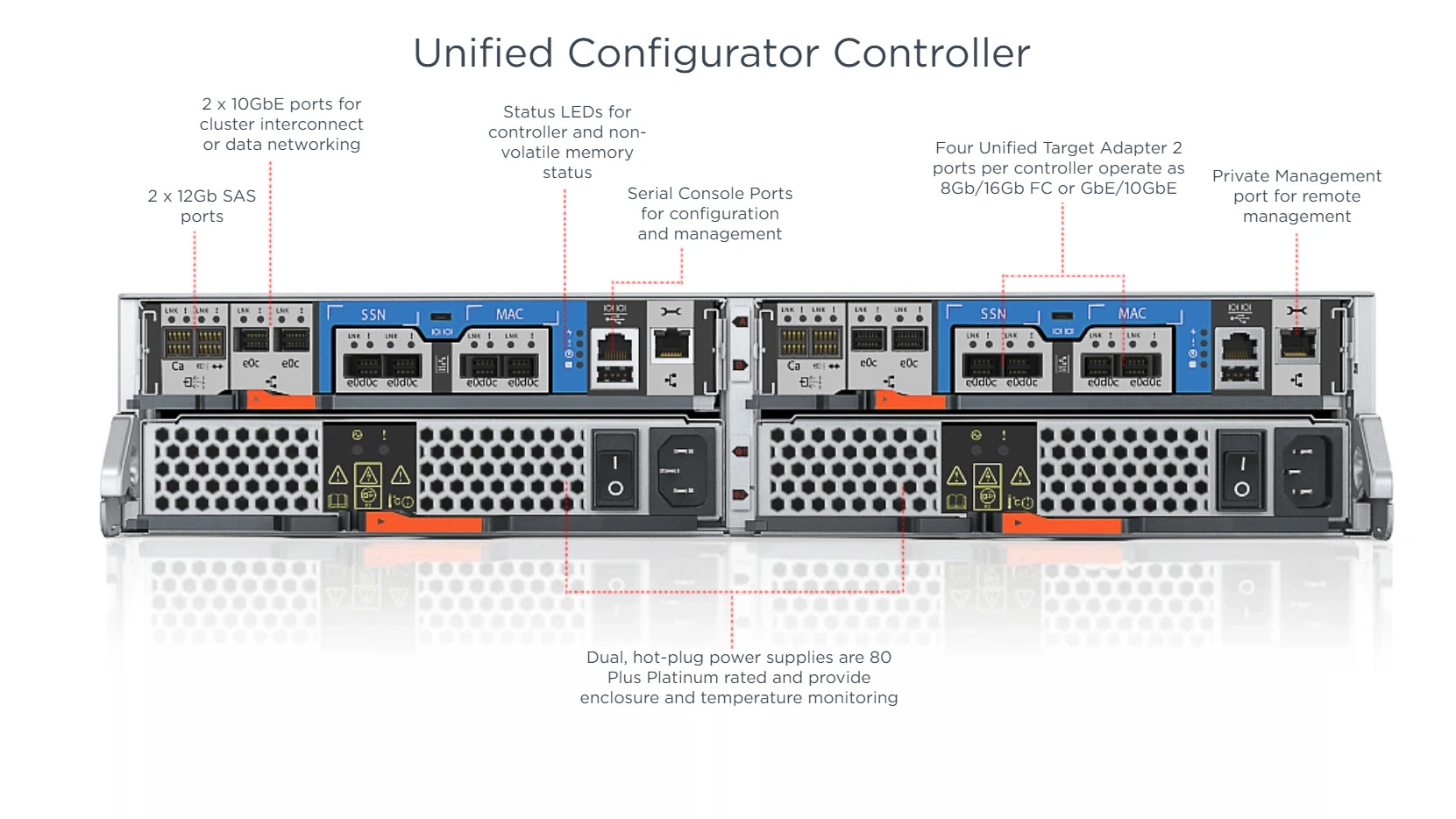 L Enovo Storage Dm3000 Thinksystem Dm3000h Hybrid Flash Array ...