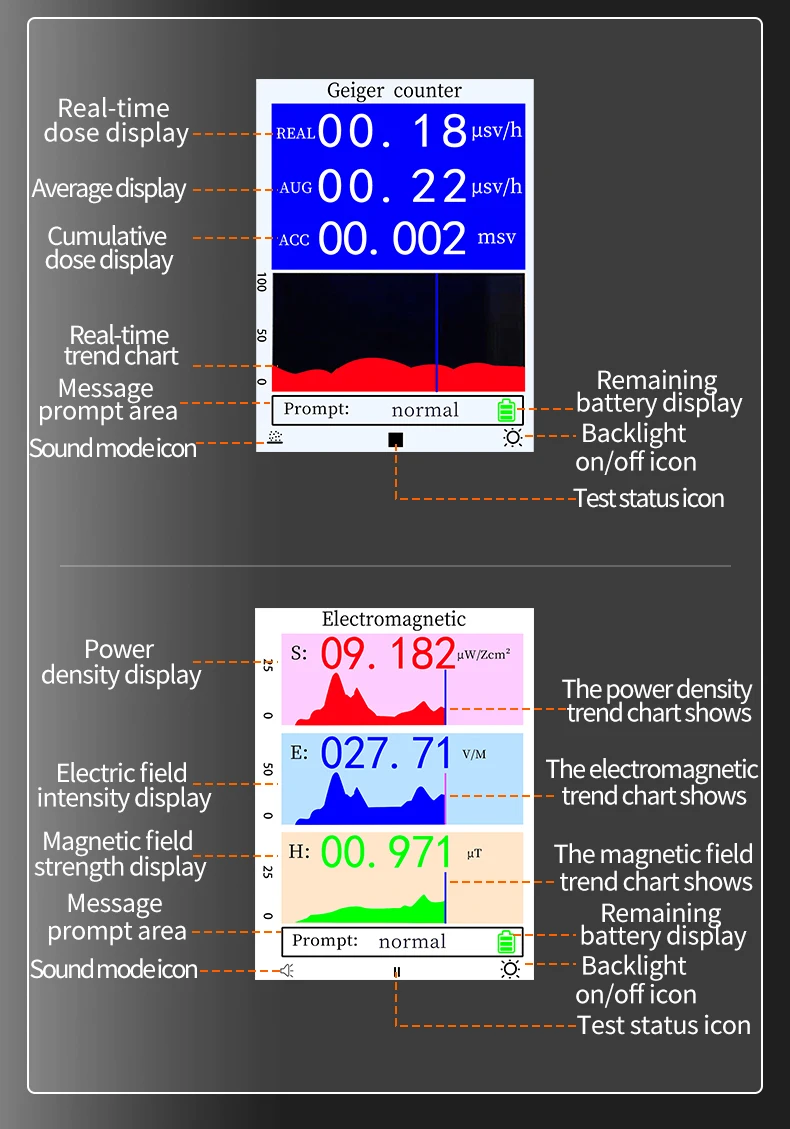 Nuclear Radiation Detector Geiger Counter X-ray Beta Gamma Detector ...