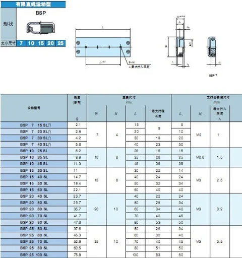 Japan Iko Brand Bsp1045slt1 Slide Table Ball Sliding Block - Buy ...