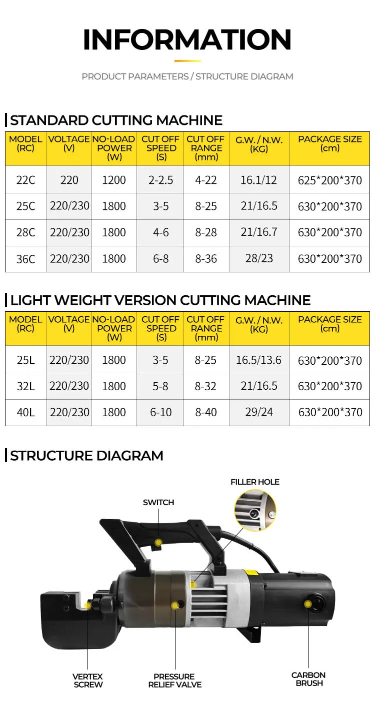 Odetools Rc-22c Electric Max Rebar Dia 22mm Hydraulic Portable Rod ...