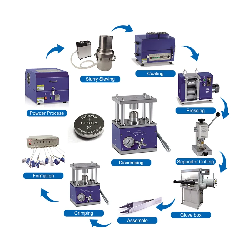 Professional Designing Battery Lab Production Line With Coin Cell ...