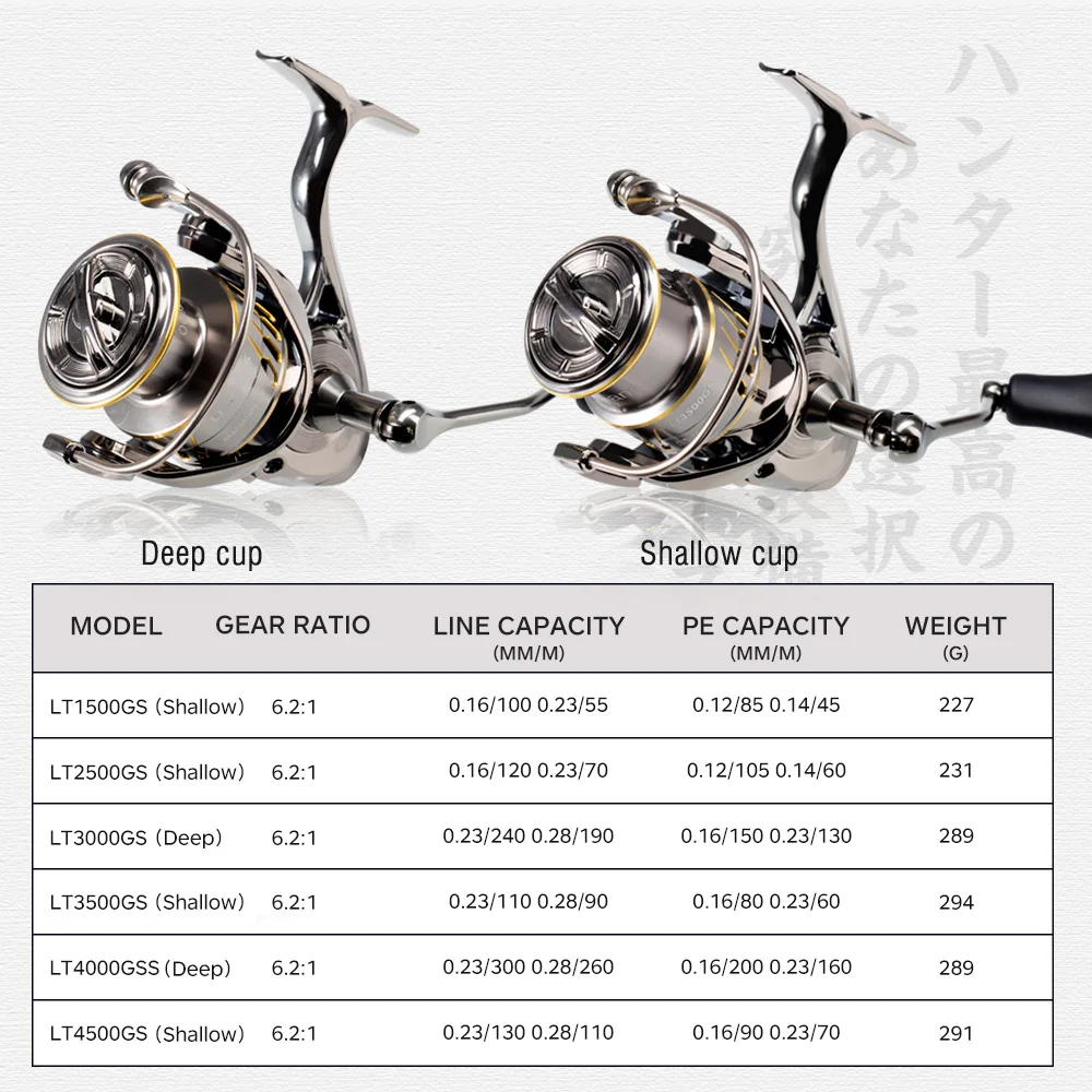 Hot Selling Saltwater Freshwater Full Metal Deep Spool Spinning Reel ...