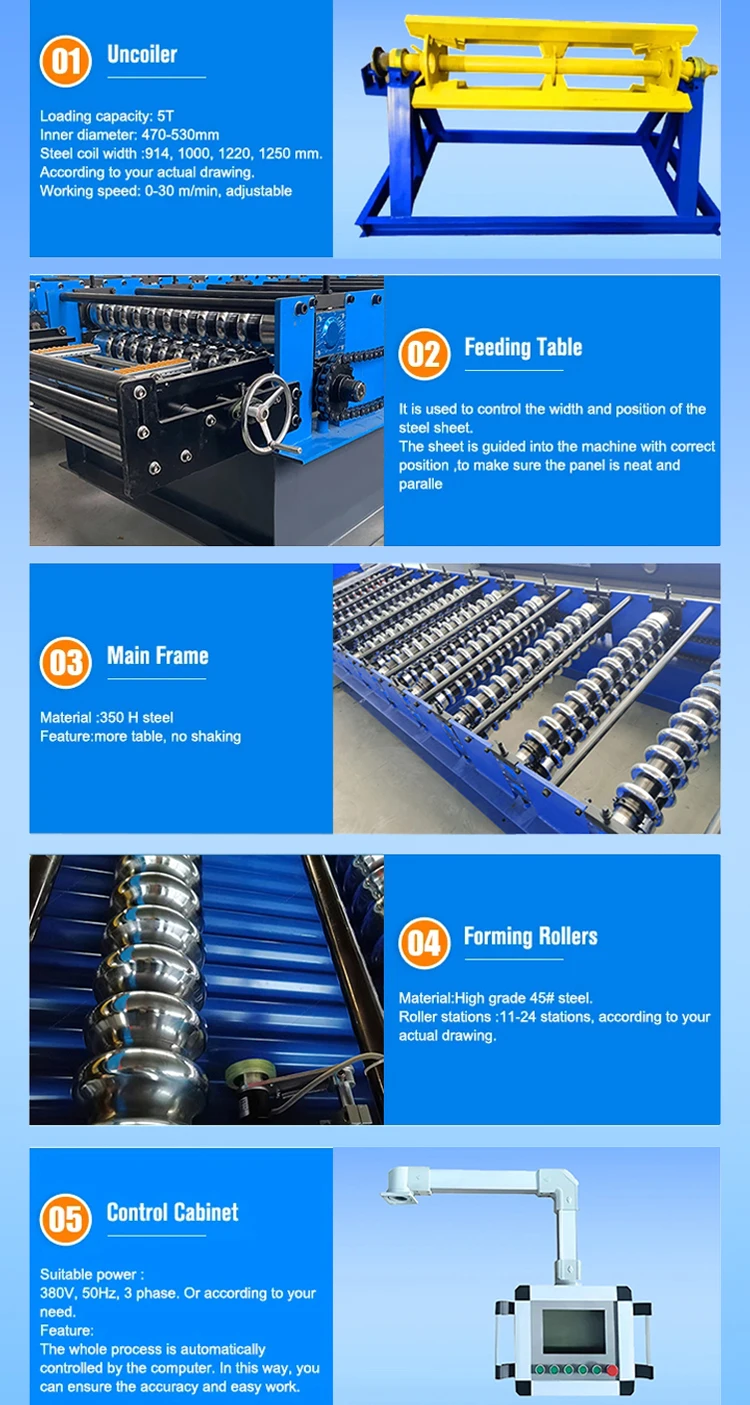 Roofing Sheet Corrugated Machine Corrugated Roof Sheet Roll Forming ...