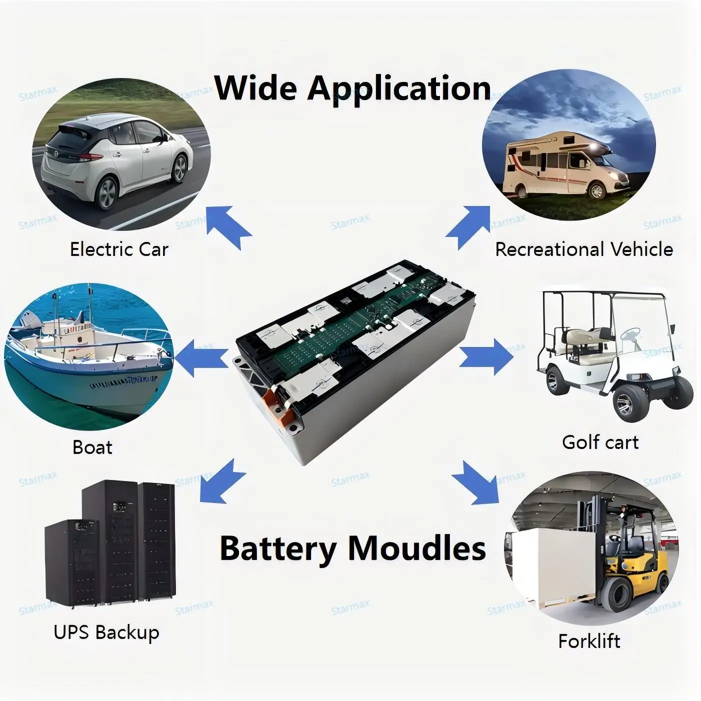 Alibaba.com: Starmax Catl Tafel 14.8V 4S1P 150AH 153AH NMC car lithium ion battery: automotive ...