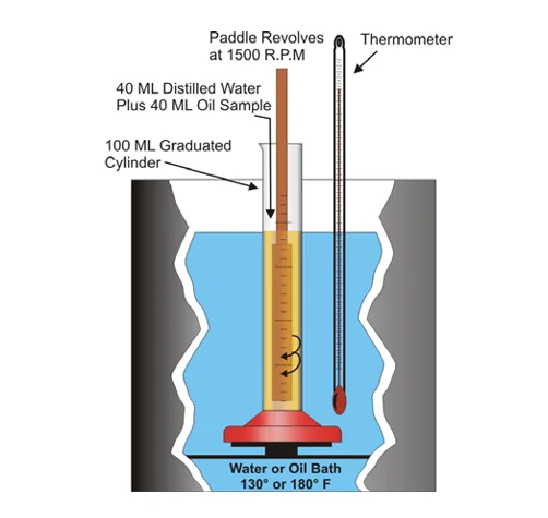 Demulsibility Characteristics Tester ASTM D1401 Water Separatility ...