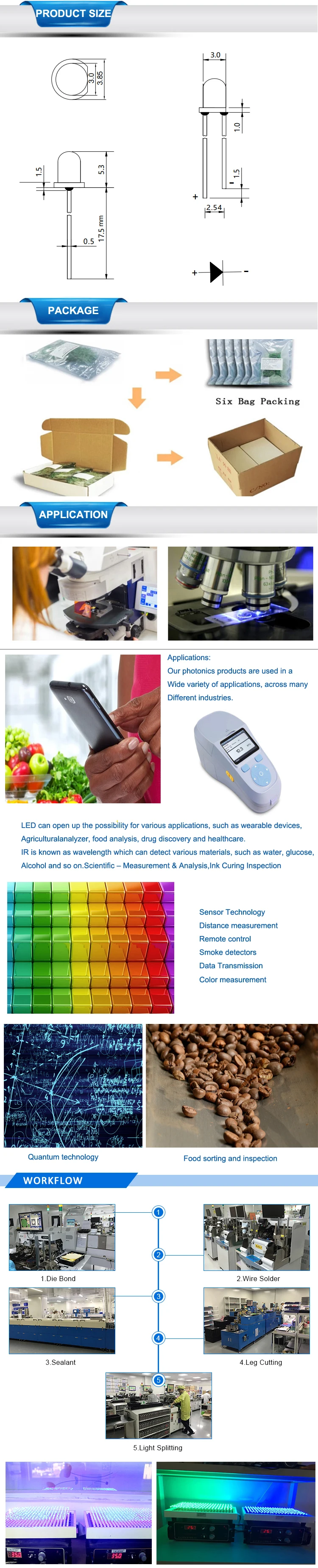 Low Power Infrared Leds - Versatile for Medical & Imaging