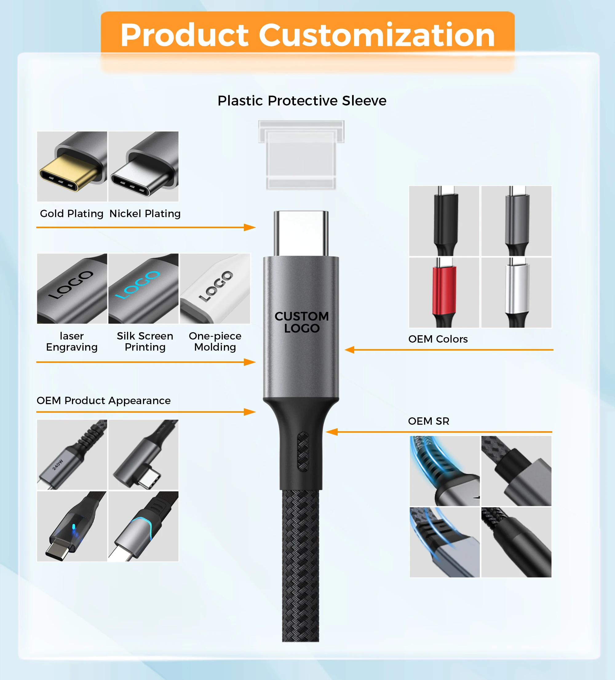 Wholesale High Quality Braided 3m USBC Type C Data Cable