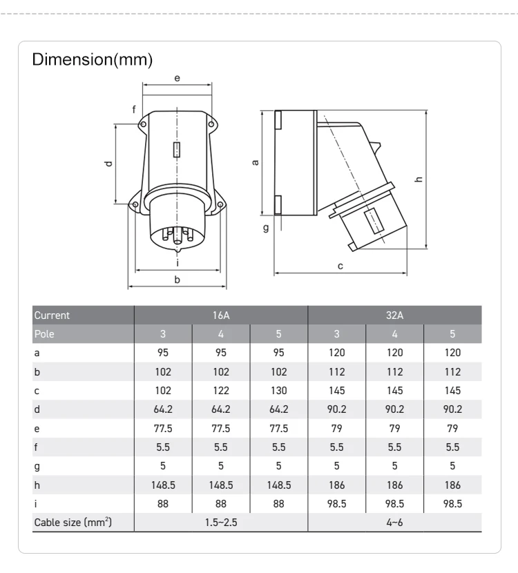 230v 32a Ip67 Wall Mounted Pug Industrial Plugs - Buy Industrial Plug ...