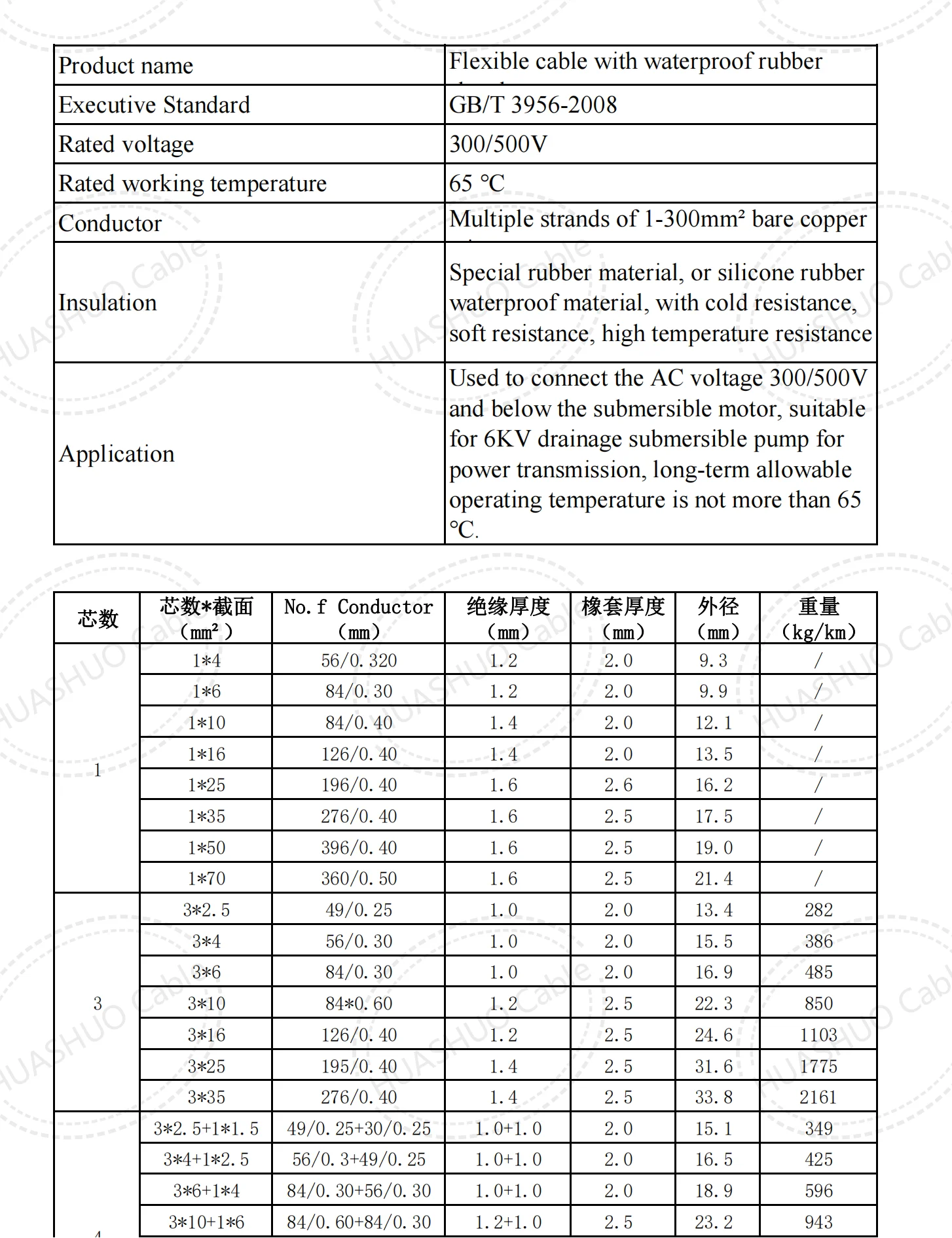 Waterproof Rubber Sheathed Cable Yc Ycw Yz Jhs Rubber Wire Submersible Pump Cable Deep Well ...