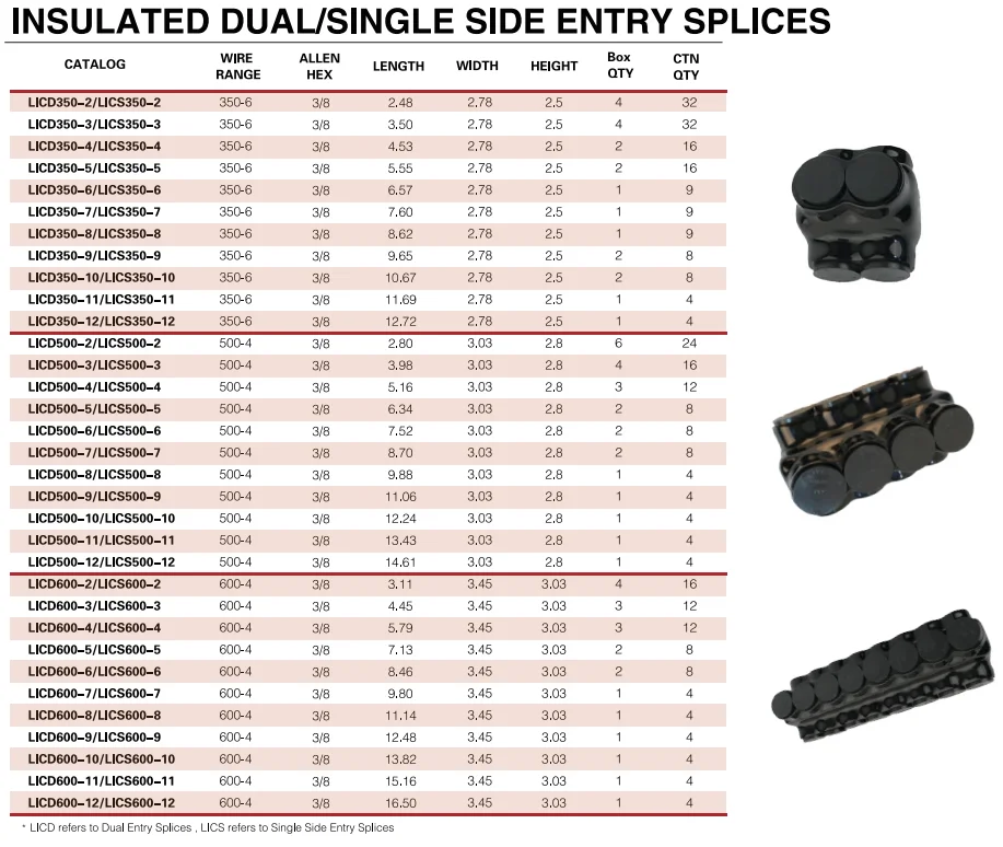 Shanghai Linsky Insulated Multi-Cable Connector Block, Dual Side Entry ...