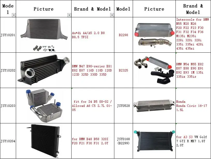 Jsy10208 Front Side Mount Intercooler For Subaru Wrx Sti Impreza Ej20 ...