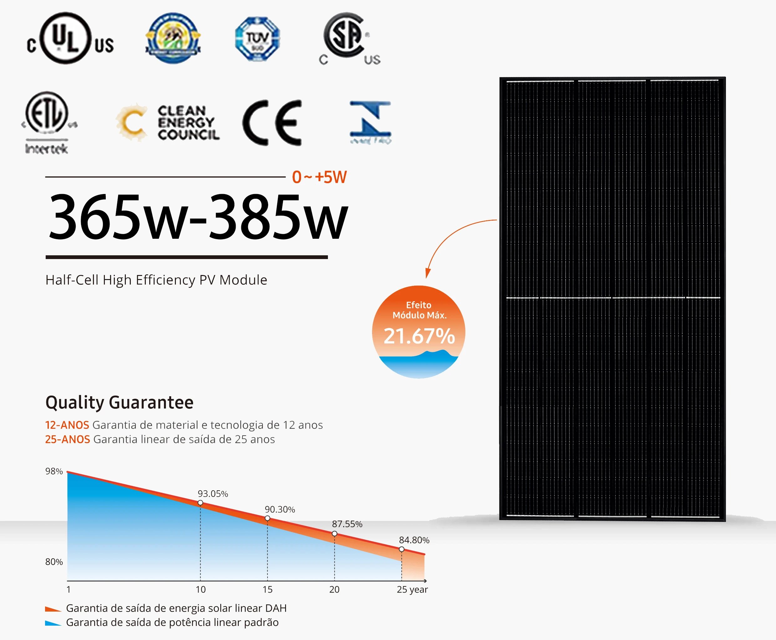 Full Black 360w 320w 280w 240w 200w 180 160 120 100 80 Watt A Grade ...