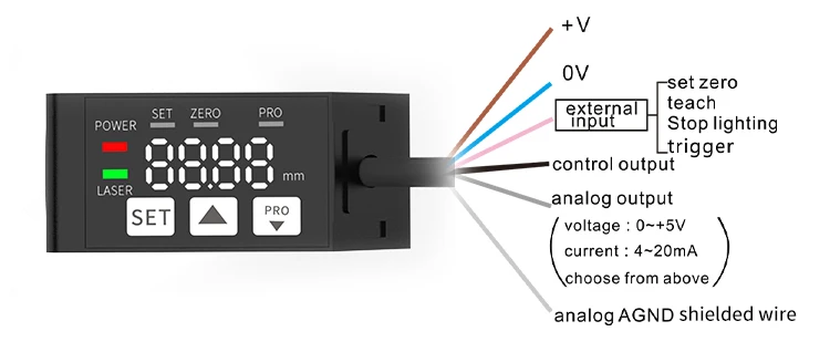 GTRIC CMOS Type Photoelectric Displacement Switch - 0.01mm Accuracy