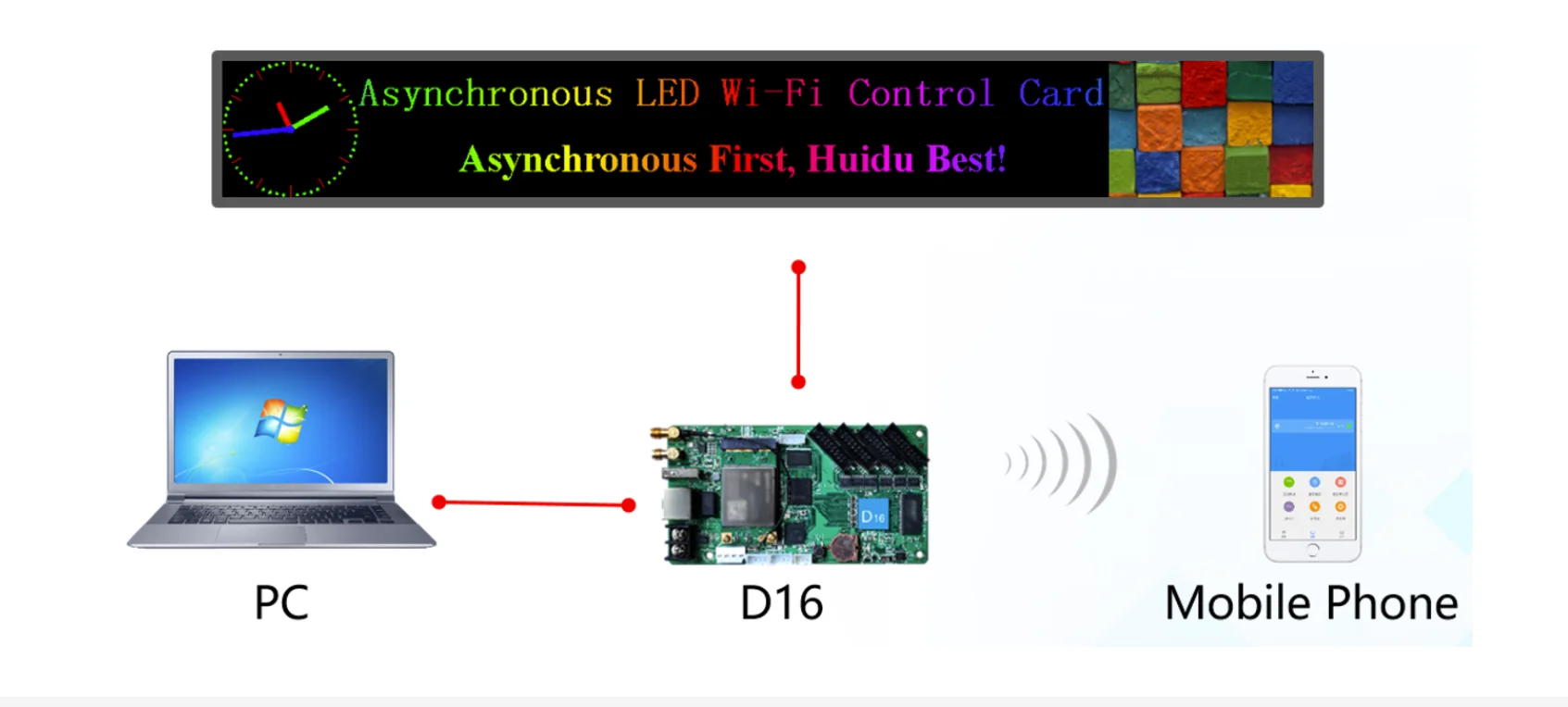 Huidu HD-D16 Full-Color LED Display Control Card with Wifi