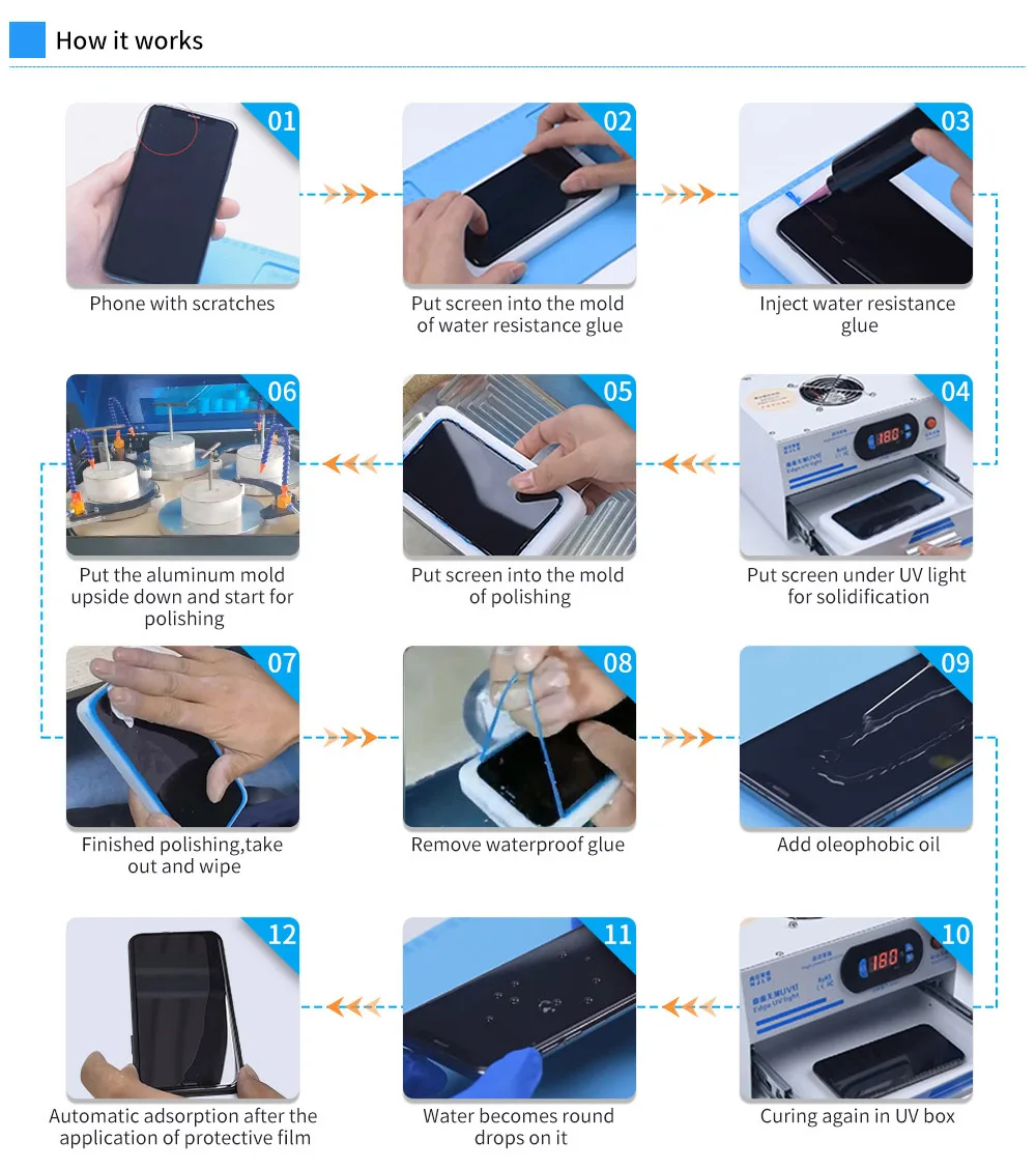 Jiutu 12 Slots Mobile Phone Screen Polishing Machine