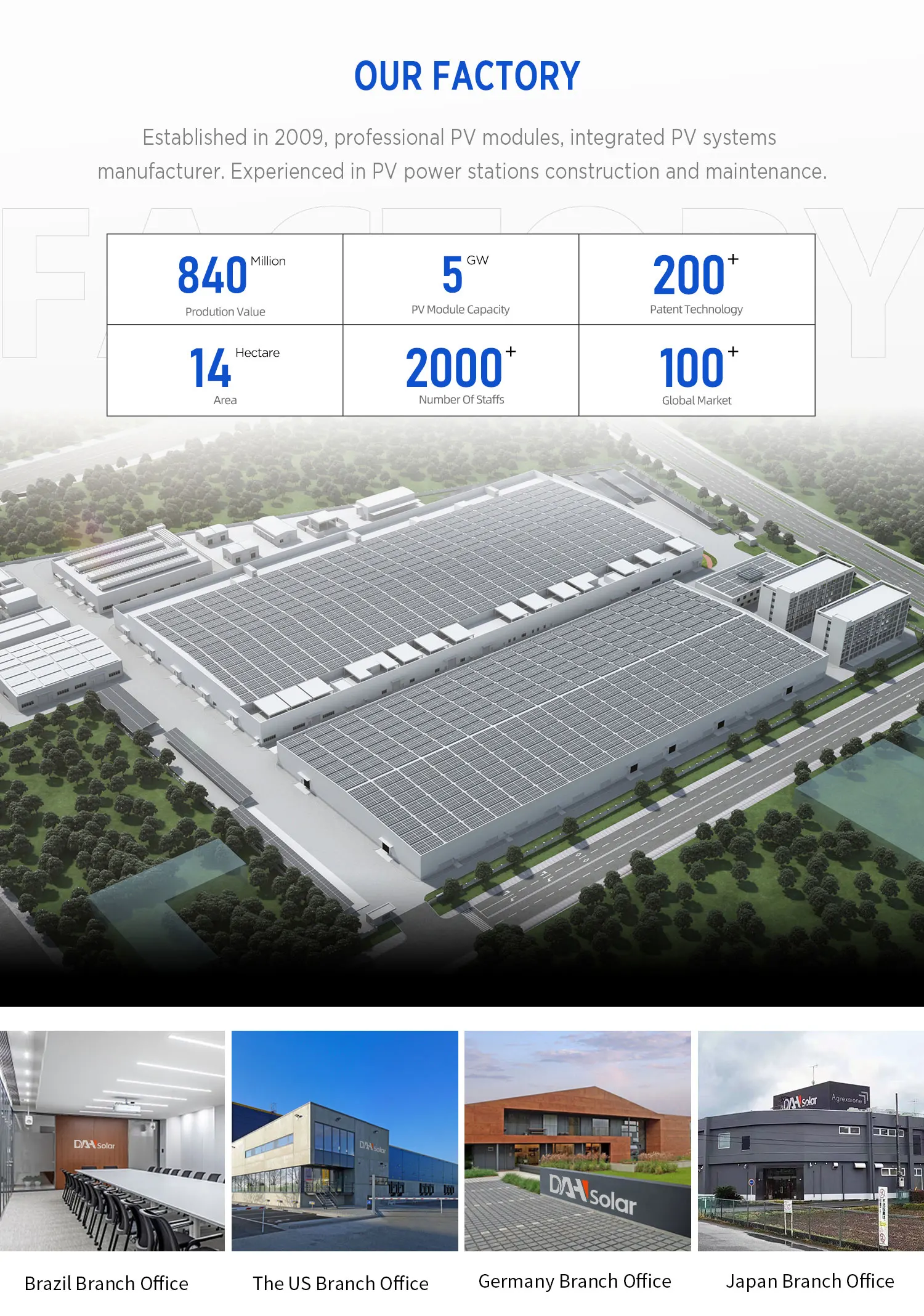 500KW Solar Energy Storage System Container - Durable & Efficient