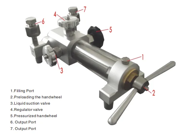 Pressure Calibrate Portable Hydraulic Pressure Calibrator With Hand ...