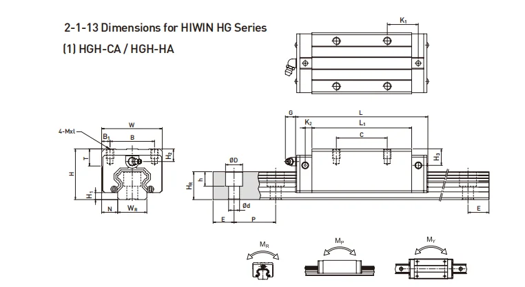Original Taiwan Hiwin HGH25HA Linear Guide Block Slider for Sell ...