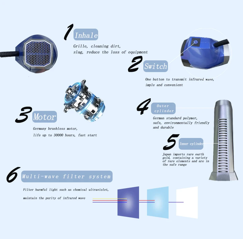 Terahertz Cell Quantum Instrument Heat Therapy Instrument Light Wave ...