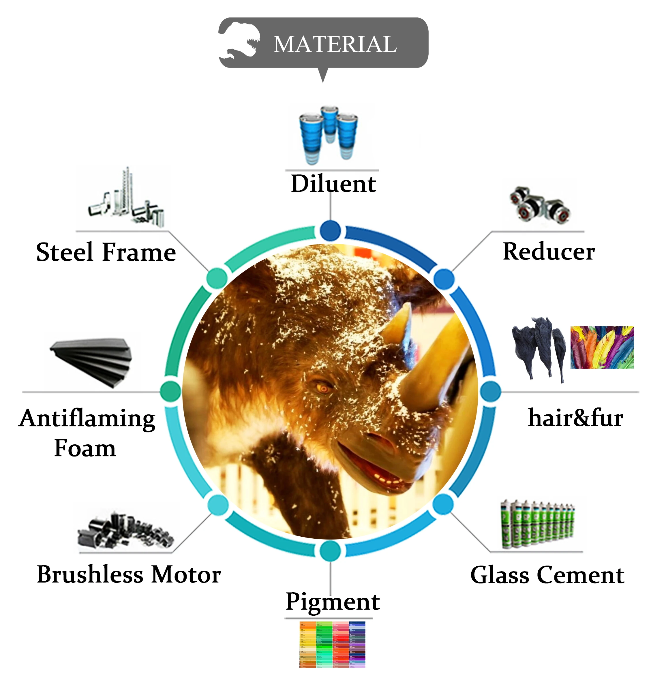 Movie Monster Animatronics Model Realistic Animal Gorilla| Alibaba.com