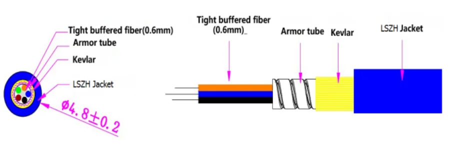 Spiral Steel Armored Tactical Fiber Optic Cable - 1 2 4 6 8 12 Cores