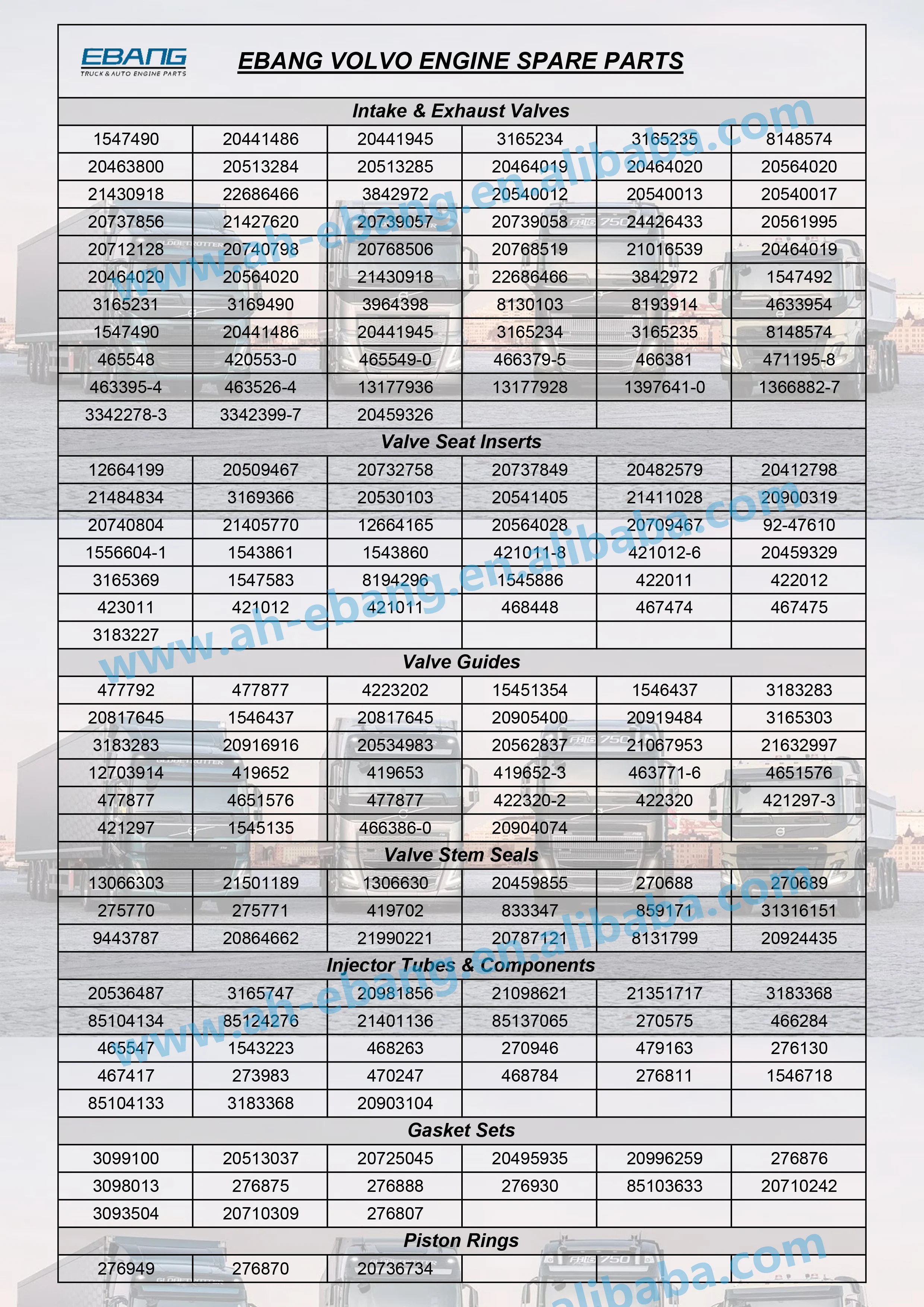 Fuel Injector Sleeve For Volvo D13 Engine Spare Parts 21515329 - Buy ...