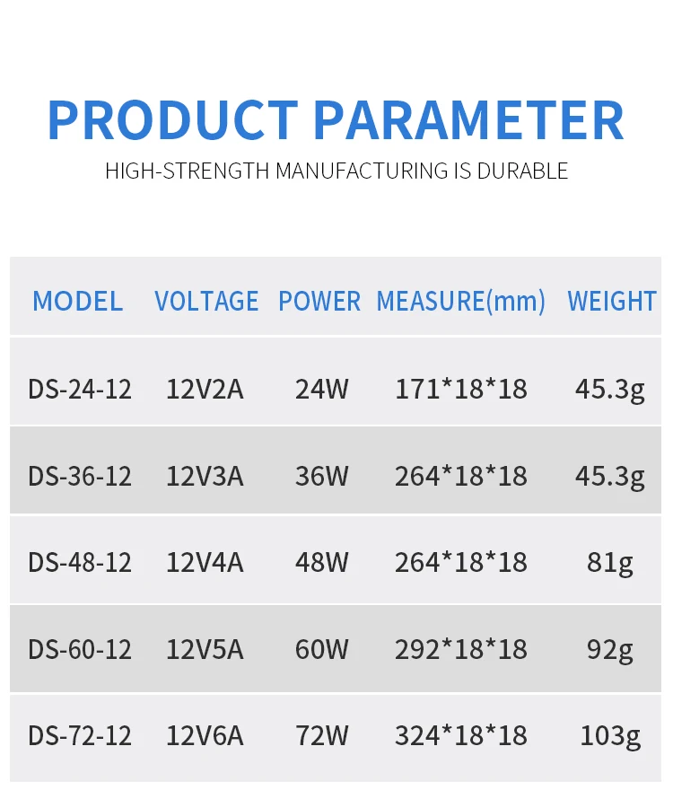 Slim Power Supply 12v 1.5a 2a 3a 4a 5a 6a 8a Led Strip Light Driver 12v 18w 36w 48w 60w 72w 100w ...