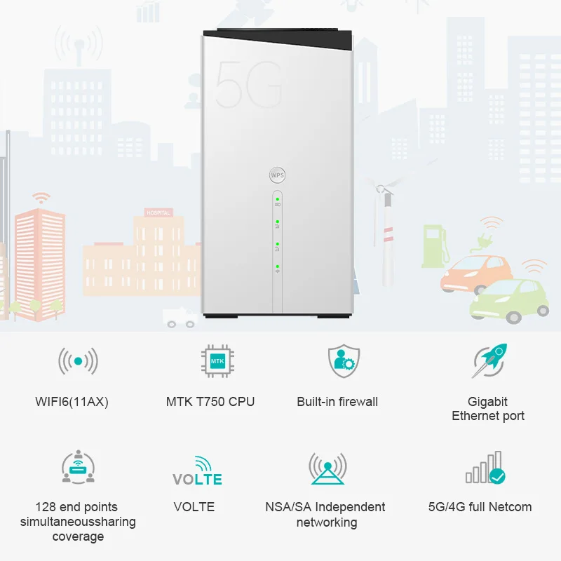 5G CPE R2A-75: Middle East Reliable 5G Solution with MTK T750 Chip ...