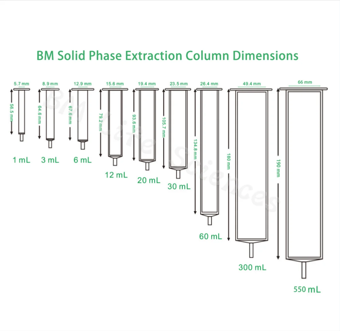 12 Ml Solid Phase Extraction Columns Protein Purification Columns ...