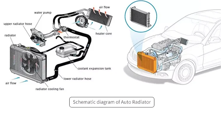 Forsida For Toyota Land Cruiser 1997-2006 Oem 16400-17400 Auto Aluminum ...