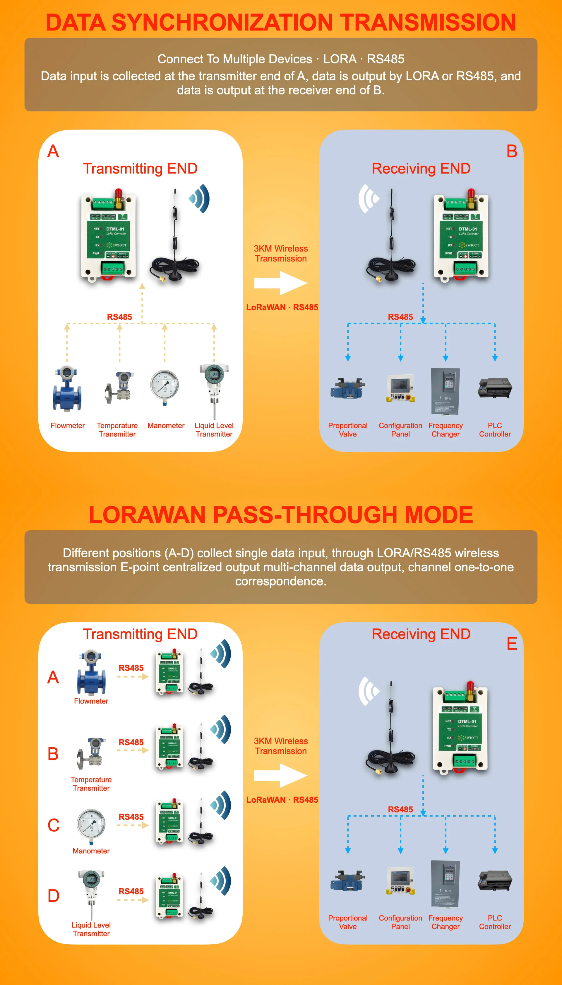 DTML01 RS485 Industrial Data Acquisition Digital Input LoRaWAN and CAT1 ...