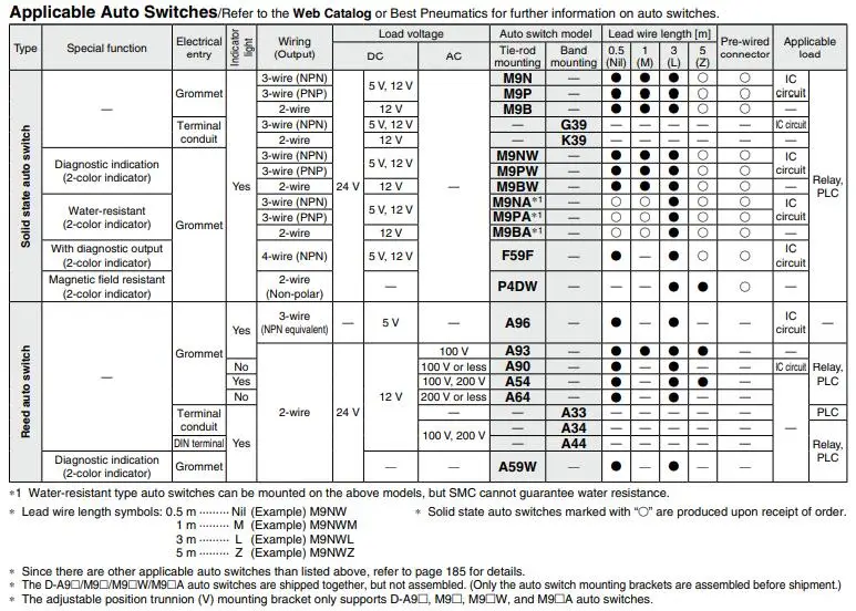 ISO Standard Air Cylinders - Reliable Performance & Durability
