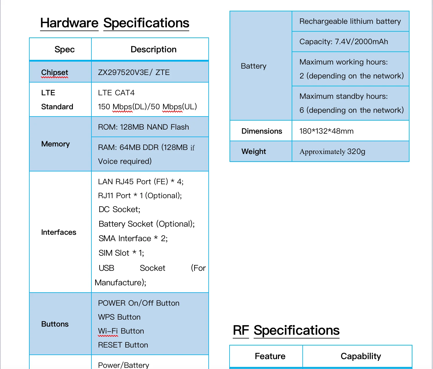 IEASUN ZLT S10 & S12 LTE 4G CPE Routers for Reliable Internet